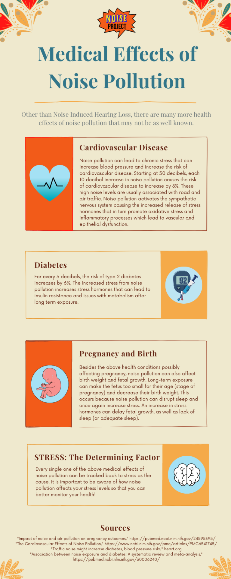 The Medical Effects of Noise Pollution - Noise Project